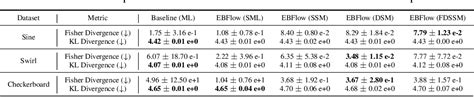Training Energy Based Normalizing Flow With Score Matching Objectives Paper And Code Catalyzex