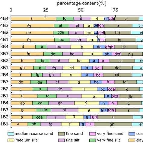 The Formulas For Particle Size Parameters Download Scientific Diagram