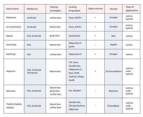 Mobile Test Automation How Does It Happen Qatestlab Blog
