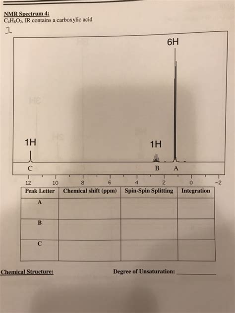Solved propose structures for the compounds (spectrum 1-8) | Chegg.com