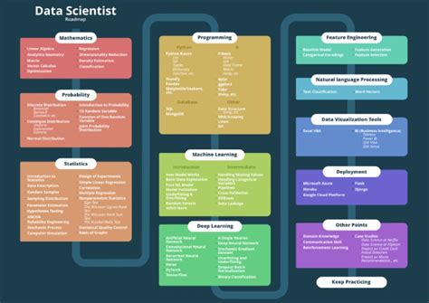 roadmap data scientist pdf pdf