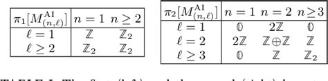 Figure 1 From Non Abelian Topology Of Nodal Line Rings In Pt Symmetric