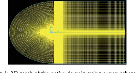 figure 1 from optimization of wind turbine airfoil using nondominated