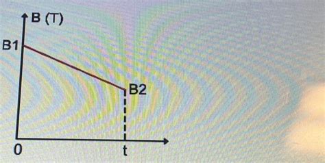 Solved A Circular Shaped Conducting Loop Has A Radius Of Chegg