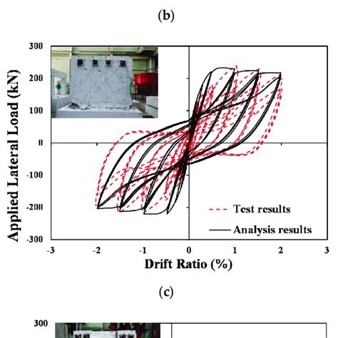 Lateral Load Drift Ratio Of Specimens A Specimen Fc B Specimen Download Scientific