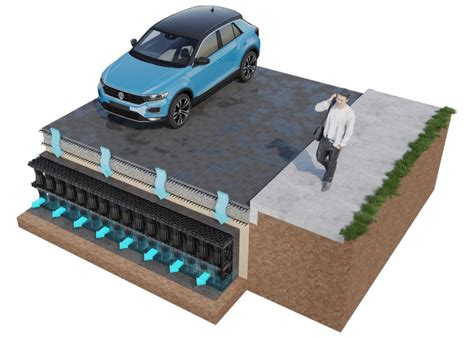 Flo Grid® The Heavy Duty Permeable Grid Transforming Sustainable