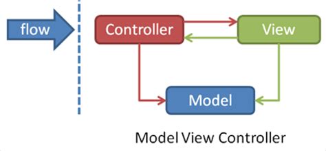 android中的mvp模式 1 android mvp csdn csdn博客