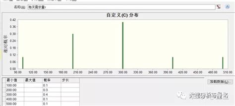报童问题求解最大利润数据分析案例:用数学建模和数据模拟解决供求矛盾问题weixin39768695的博客 Csdn博客 报童问题求解最大利润数据分析案例:用数学建模和数据模拟解决供求矛盾问题weixin39768695的博客 Csdn博客