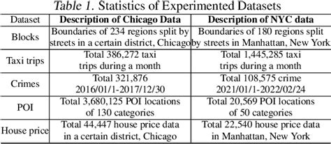 Table 1 From Spatial Temporal Graph Learning With Adversarial Contrastive Adaptation Semantic
