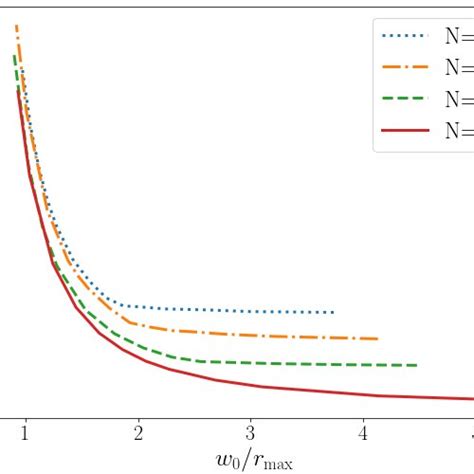Structural Phase Transition Points For Ion Crystals With Different