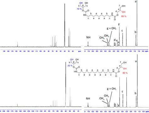 Figure 1 From Isocyanate Free Fully Biobased Star Polyester Urethanes Synthesis And Thermal