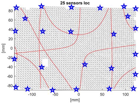 Efficient Modal Identification And Optimal Sensor Placement Via Dynamic Dic Measurement And