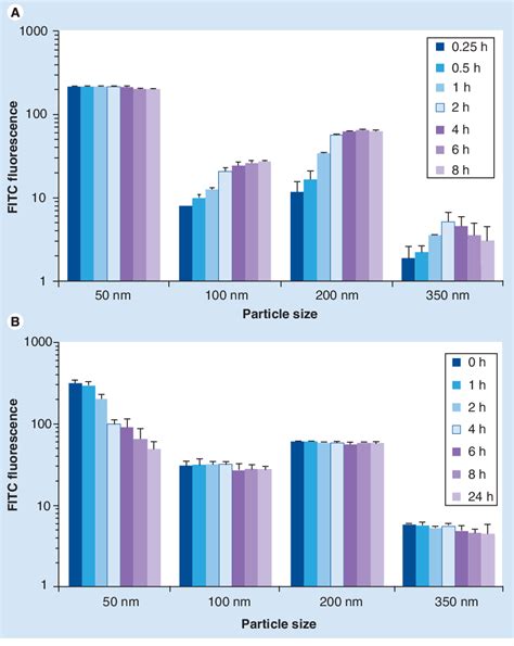 Figure 1 From Layered Double Hydroxide Nanoparticles As Target Specific Delivery Carriers
