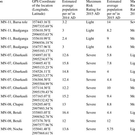 Locations Of Grasshopper Population Sampled In 2014 And 2015 At Harion Download Scientific