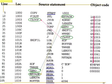 assembler full slides ppt