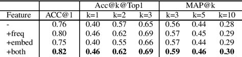 Figure 1 From Multilingual Lexical Simplification Via Paraphrase Generation Semantic Scholar