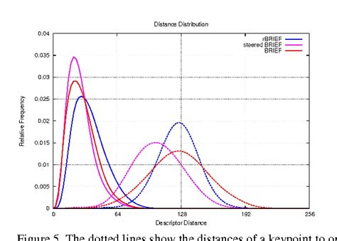 Scale Invariant Feature Transform Semantic Scholar