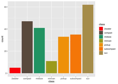 Stefano Coretta How To Globally Set Colour Scales In Ggplot2
