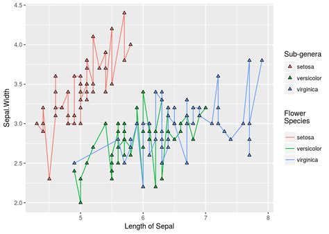 Easy Access To `ggplot2` Commands • Ggeasy