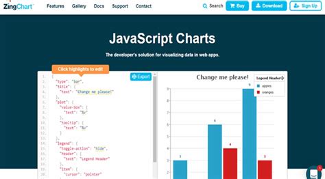 top 5 javascript libraries for creating beautiful charts for developer
