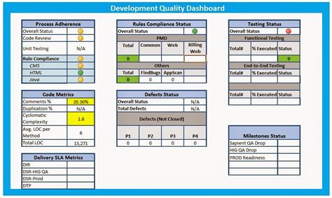 Ankur Kumars Blog Pragmatic Best Practices For Digital Architecture Ensuring Software