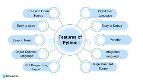 Python Interview Viva Question And Answer