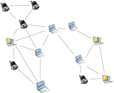 Electronic Data Interchange EDI Components Applications Advantages BBA Mantra