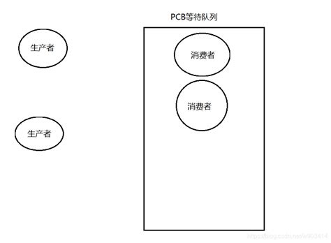 【linux】多线程详解,一篇文章彻底搞懂多线程中各个难点!!!linux多线程 Csdn博客 【linux】多线程详解,一篇文章彻底搞懂多线程中各个难点!!!linux多线程 Csdn博客