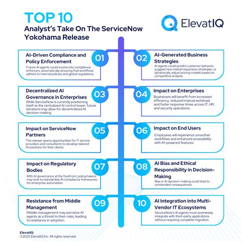 Servicenow Yokohama Release Driving Ai Enterprise Automation