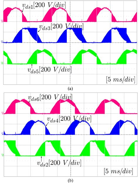 figure 22 from modified svpwm for three phase six switch switching cell
