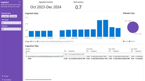 數據擷取報告 Cloud Computing Microsoft Learn 數據擷取報告 Cloud Computing Microsoft Learn