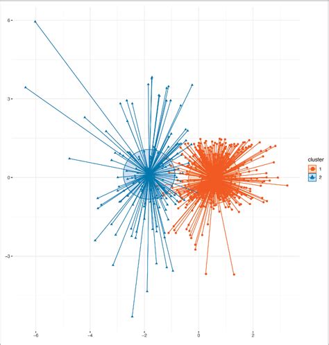 figure 1 from machine learning based clustering in cervical spondylotic