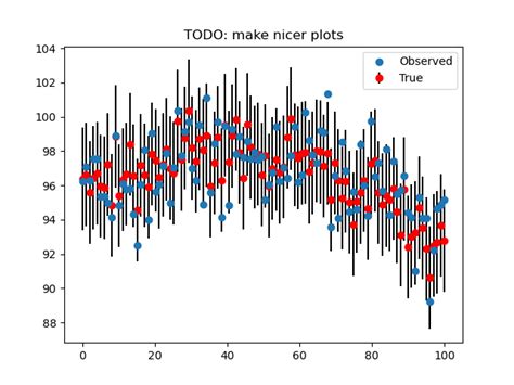 Meta Regression — Scikit Normod Normative Modeling In Python