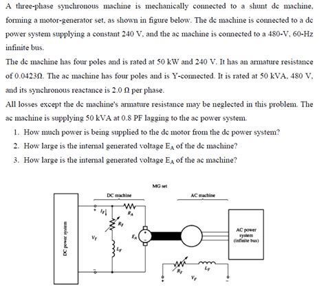 Solved A Three Phase Synchronous Machine Is Mechanically Chegg