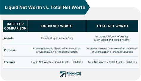 Net Worth Vs Liquid Net Worth Understanding The Key Differences