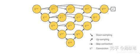 深度学习图像分割之unetunet图像分割 Csdn博客