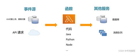 实战java虚拟机 高级篇graalvm For Jdk 17 Csdn博客