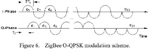 figure 1 from an fpga based software defined radio platform for the 2
