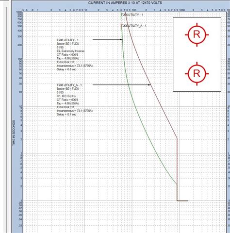 Does Iec Iac In Protective Relay Curves Eng Tips Does Iec Iac In Protective Relay Curves Eng Tips