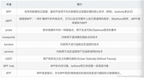 bpftrace（二）：bpftrace的使用方法 bpftrace用法详解 csdn博客