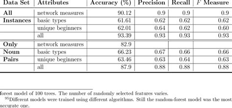 comparison of feature sets download table