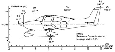 An Empirical Equation To Estimate The Oswald