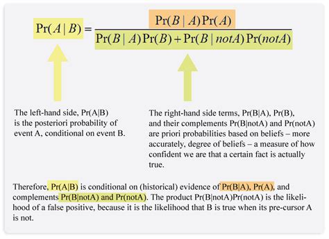 Bayesian Probability Bayesian Probability