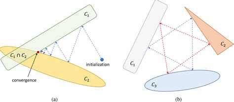 Cluster Analysis Via Projection Onto Convex Sets Le Anh Tran Daehyun