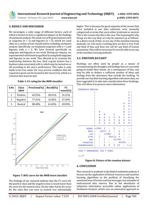 Classification Of Sentiment Analysis On Tweets Based On Techniques From Machine Learning Pdf