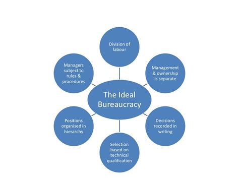 Classical Approach Of Management