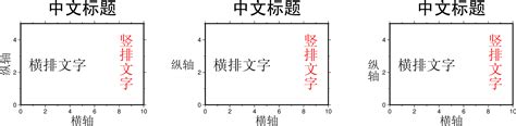 gmt 中文效果演示 — gmt 中文手册
