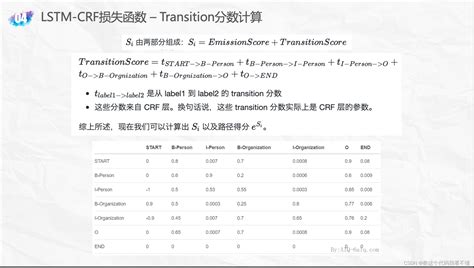 自然语言处理nlp文本分类顶会论文阅读笔记（二）bottom Up Constituency Parsing And Nested