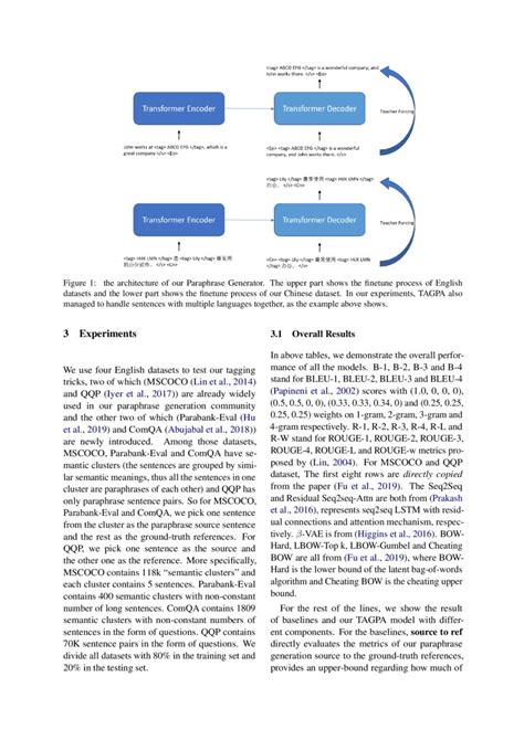 To Paraphrase Or Not To Paraphrase User Controllable Selective Paraphrase Generation Deepai
