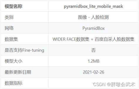 【opencv项目实战】基于paddlenhub的口罩检测与语音提示 paddle口罩识别案例 csdn博客